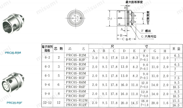 EPRC05系列 快速锁定式小型连接器_多治见TAJIMI圆形连接器-米思米官网