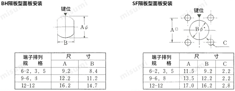 EPRC05系列 快速锁定式小型连接器_多治见TAJIMI圆形连接器-米思米官网