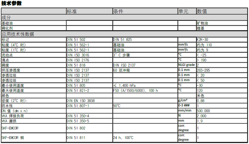 OKS 402 滚针轴承高性能润滑脂_OKS润滑脂-米思米官网
