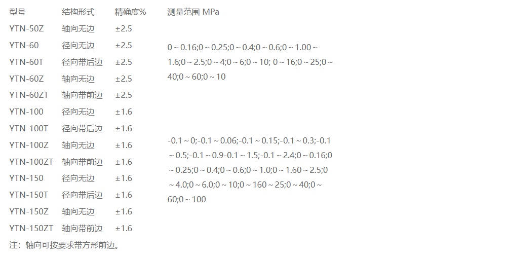 红旗 HONGQI YTN-BF系列不锈钢抗震压力表_红旗HONGQI压力仪表-米思米官网