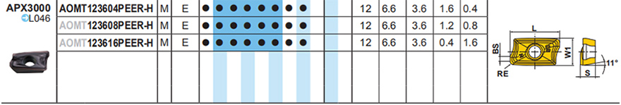 铣削刀片 85°平行四边形11°后角铣削刀片AOMT12-PEER-H_三菱综合材料MITSUBISHI MATERIALS铣刀片-米思米官网