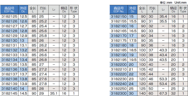 WXL-2D-DE 2刃 2D刃长 硬质合金平头立铣刀_欧士机OSG平头型立铣刀（硬质合金）-米思米官网