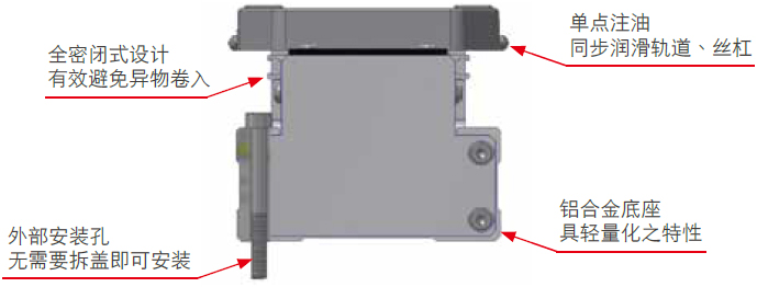 HIWIN KC 模组 单轴机器人 KC80 B-TYPE型_上银科技HIWIN模组（铁制本体）-米思米官网