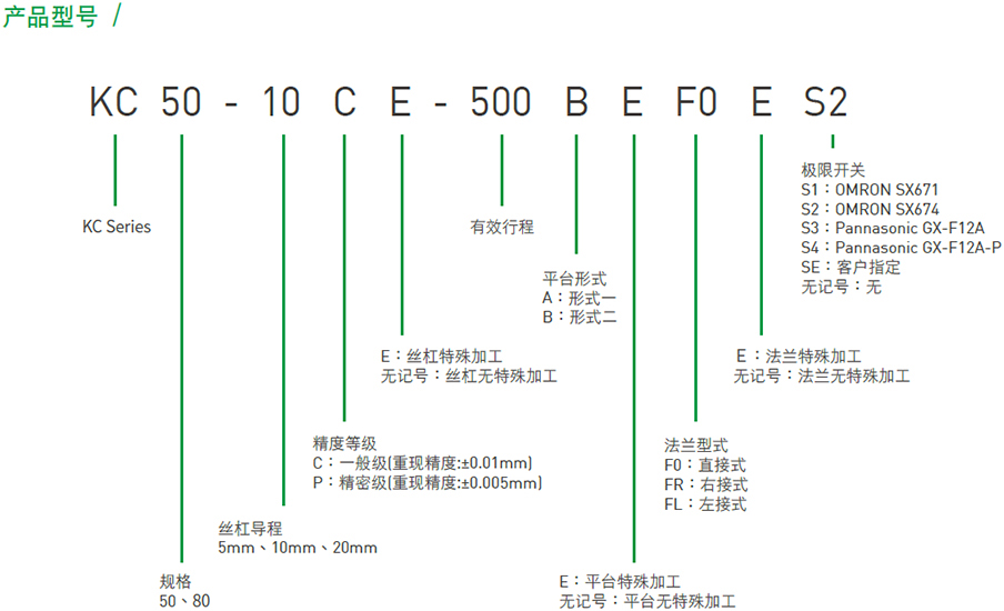 HIWIN KC 模组 单轴机器人 KC80 B-TYPE型_上银科技HIWIN模组（铁制本体）-米思米官网