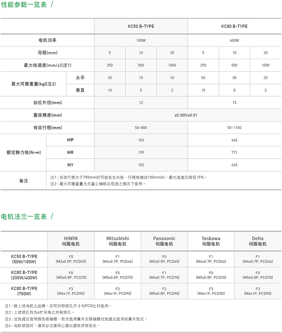 HIWIN KC 模组 单轴机器人 KC80 B-TYPE型_上银科技HIWIN模组（铁制本体）-米思米官网