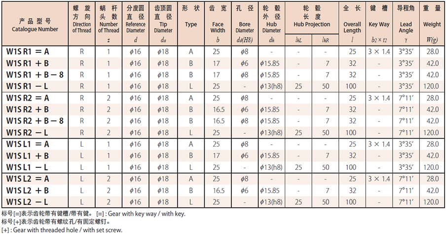 蜗杆W_协育齿轮工业KG蜗轮蜗杆-米思米官网