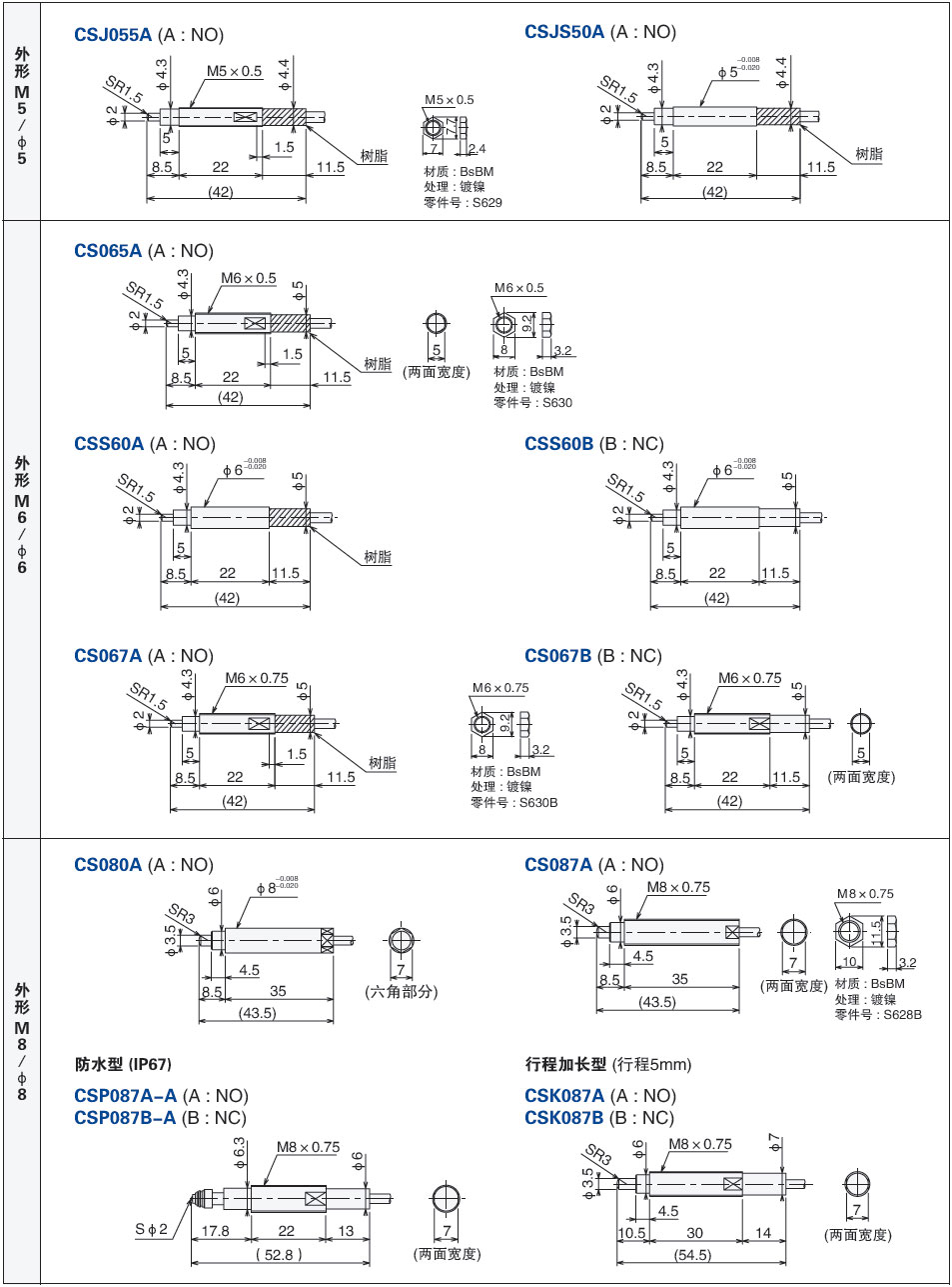 细长型接触式CS传感器系列_METROL接触式开关-米思米官网
