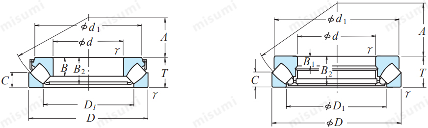 滚针轴承 推力调心滚子轴承_恩斯克NSK滚针轴承-米思米官网