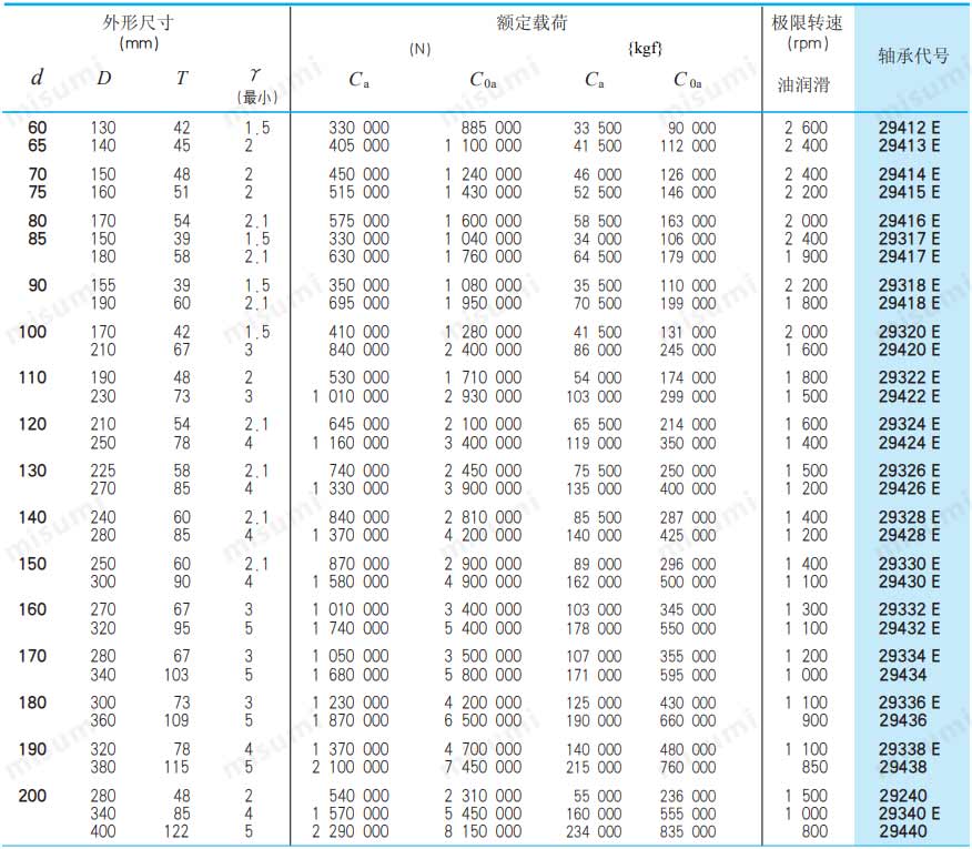 滚针轴承 推力调心滚子轴承_恩斯克NSK滚针轴承-米思米官网