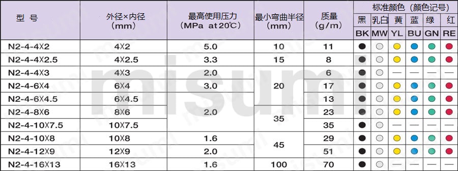 尼龙管 多目的用途配管用 N2_NITTA软管-米思米官网
