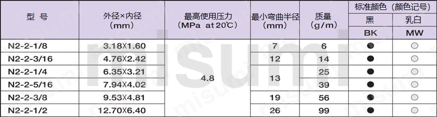 尼龙管 多目的用途配管用 N2_NITTA软管-米思米官网