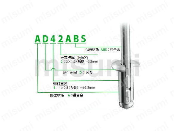 铆钉 POP开口型 AD-ABS_POP RIVETS铆钉・钉-米思米官网