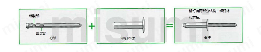 铆钉 POP开口型 AD-ABS_POP RIVETS铆钉・钉-米思米官网