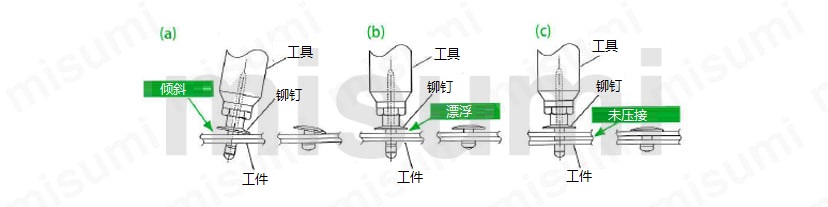 铆钉 POP开口型 AD-ABS_POP RIVETS铆钉・钉-米思米官网