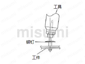 铆钉 POP开口型 AD-ABS_POP RIVETS铆钉・钉-米思米官网