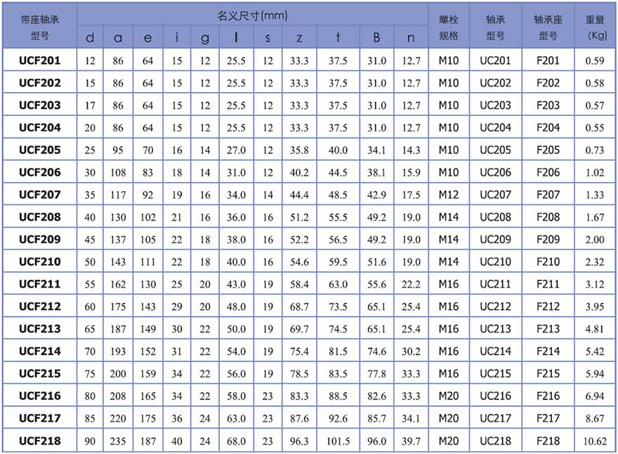 轴承座组件 带座轴承_斯凯孚SKF方型座-米思米官网