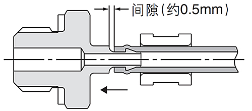 微型接头 竹节式 M-3AU-2 M-5AU-2_SMC小型管接头-米思米官网