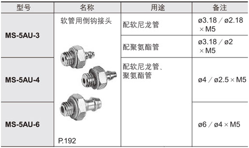 微型接头 SUS316 软管用竹节式 MS-5AU-3 -4 -6_SMC小型管接头-米思米官网
