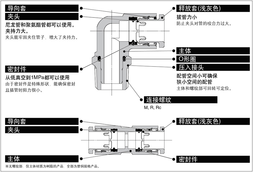快速接头 异径型 KQ2R_SMC快插接头-米思米官网