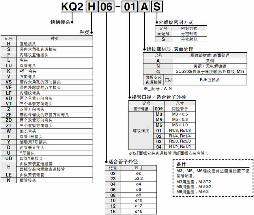 快速接头 异径型 KQ2R_SMC快插接头-米思米官网