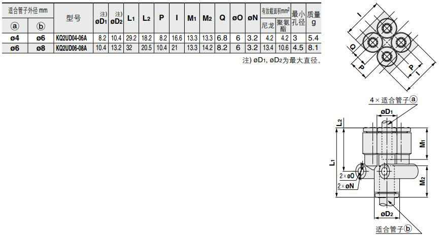 快速接头 异径双重Y型 KQ2UD_SMC快插接头-米思米官网