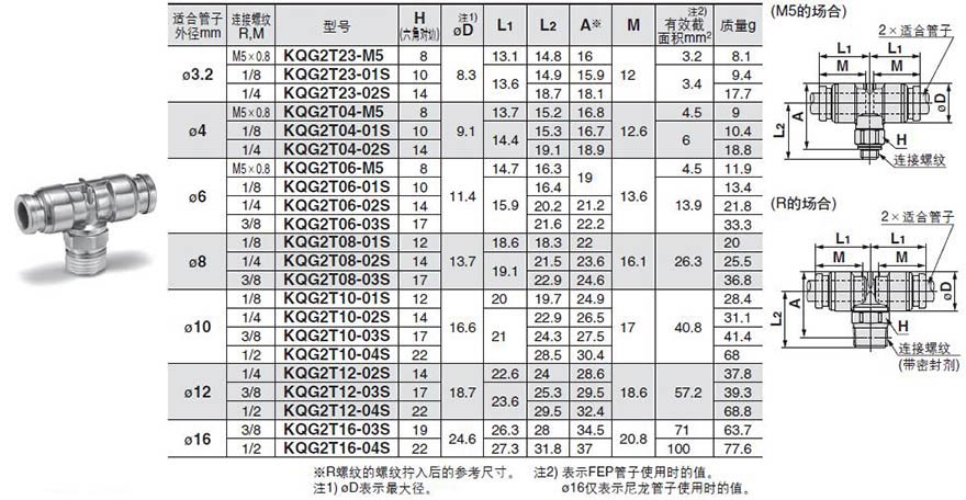 快速接头 SUS316 内六角半管型 KQG2S_SMC快插接头-米思米官网