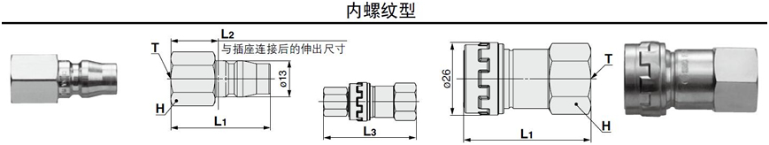 接头 S型 插头型 KK130P系列_SMC管接头/快速接头-米思米官网