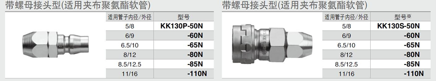 接头 S型 插头型 KK130P系列_SMC管接头/快速接头-米思米官网