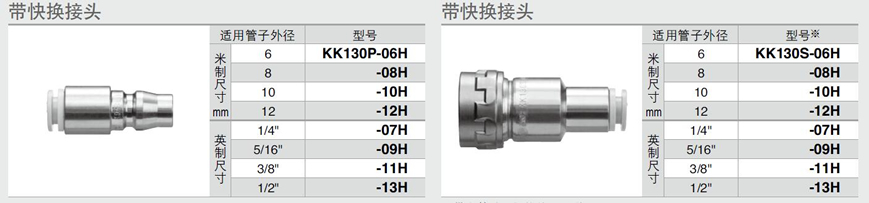 接头 S型 插头型 KK130P系列_SMC管接头/快速接头-米思米官网
