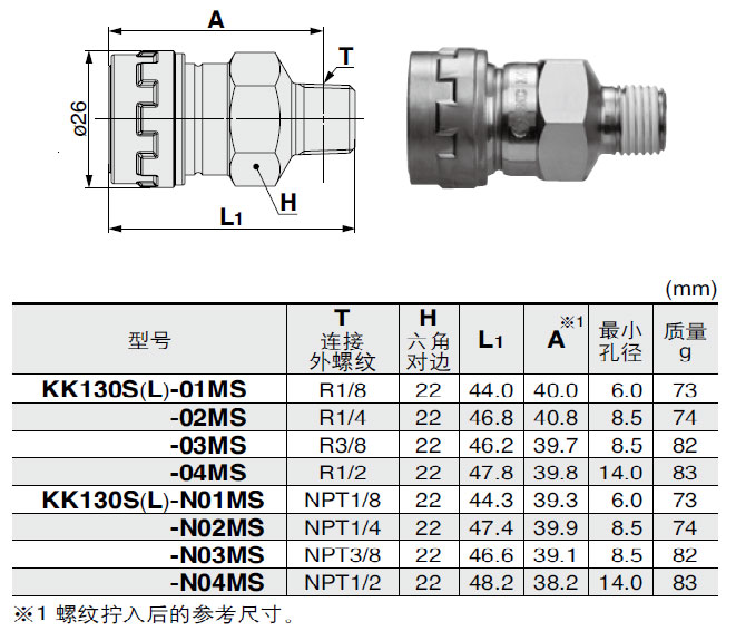 接头 S型 插座型 KK130S系列_SMC管接头/快速接头-米思米官网