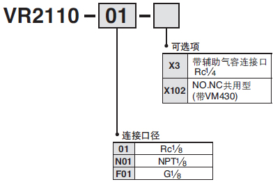 延时阀 VR2110系列_SMC其他气动设备-米思米官网