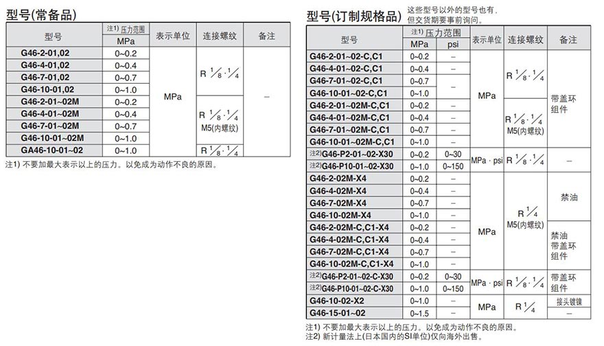 压力计 通用 带限位指示器 G46 GA46_SMC压力计-米思米官网