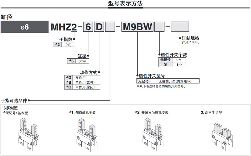 气爪 平行开闭型 标准型 MHZ2系列_SMC机械手・卡盘-米思米官网