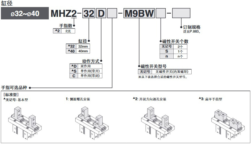 气爪 平行开闭型 标准型 MHZ2系列_SMC机械手・卡盘-米思米官网
