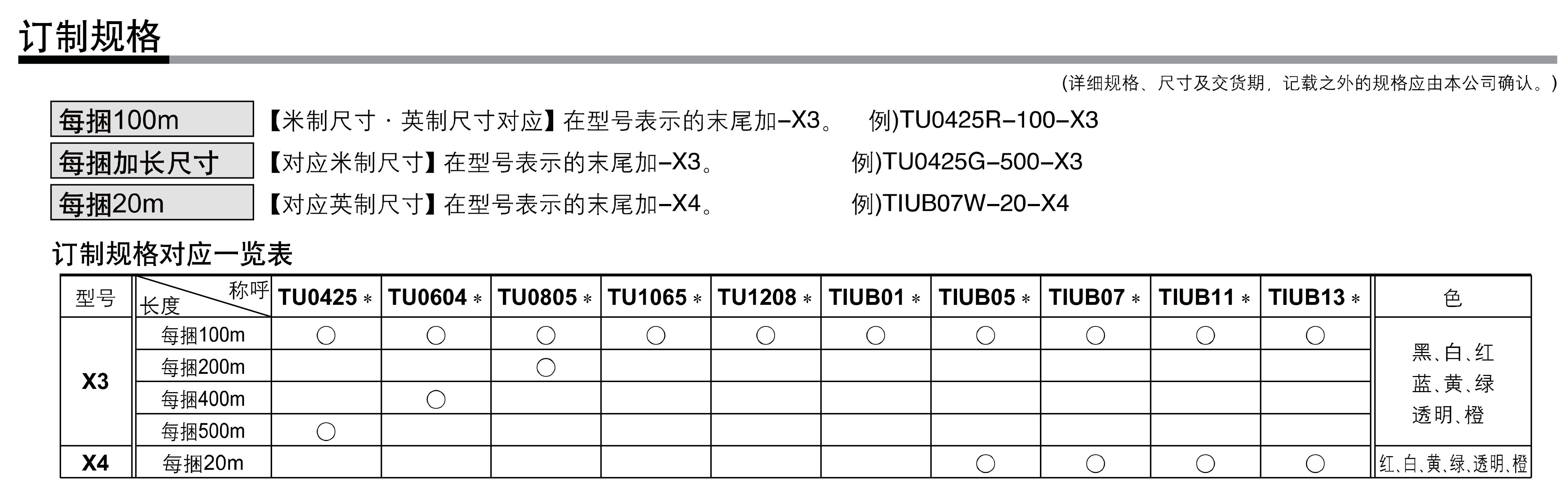 软管 聚氨酯 TU TIUB系列_SMC软管-米思米官网