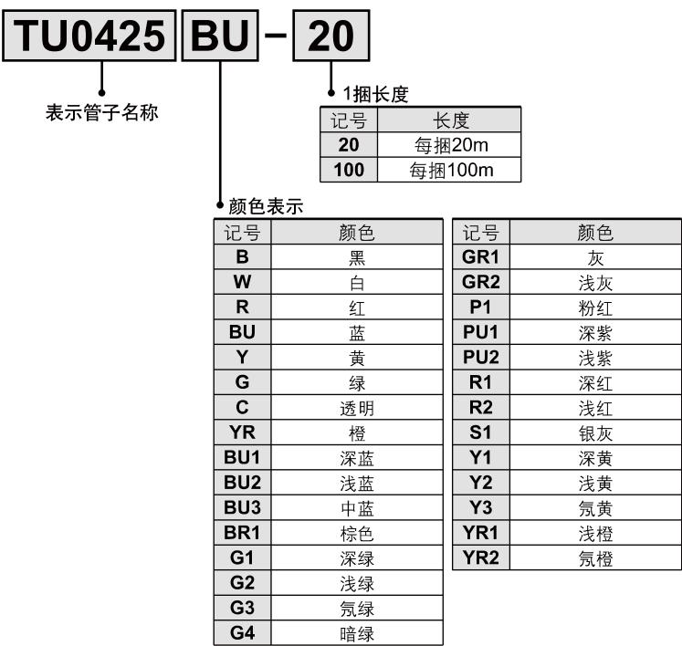 软管 聚氨酯 TU TIUB系列_SMC软管-米思米官网