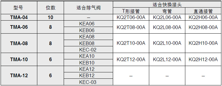 多功能固定座 TMA系列 软管用_SMC软管-米思米官网