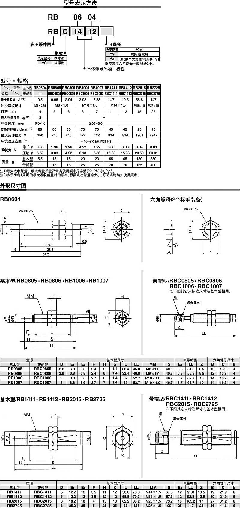 缓冲器RB系列_价格_多少钱_图片-米思米官网