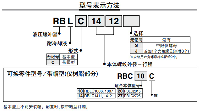 缓冲器 耐冷却液型 RBL系列_SMC固定型-米思米官网