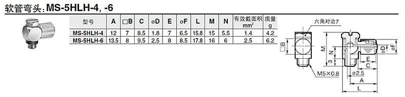 缓冲器 耐冷却液型 RBL系列_SMC固定型-米思米官网