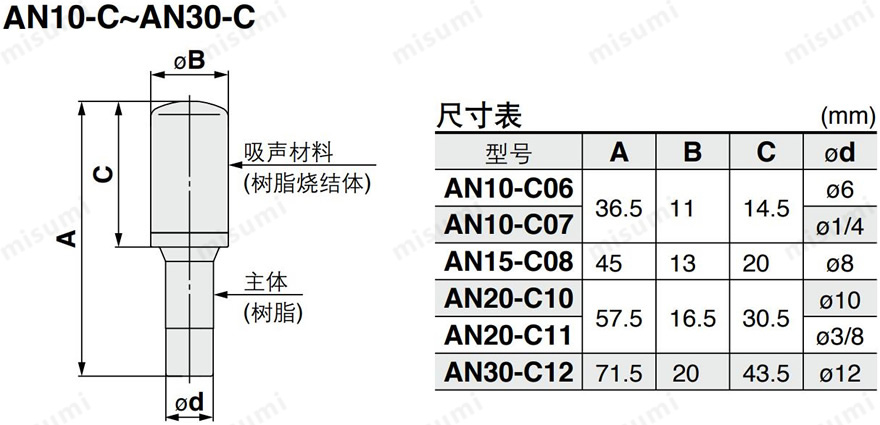 消音器 小型树脂型 快速接头连接型 AN10至30-C系列_SMC辅助设备-米思米官网