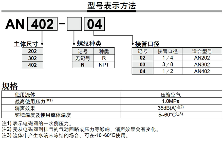 消音器 高消音型 AN 02系列_SMC辅助设备-米思米官网