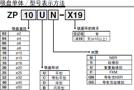 真空吸盘 ZP系列 吸盘单体_价格_多少钱_图片-米思米官网