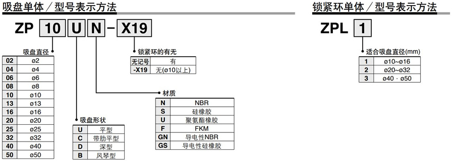 吸盘 真空型 ZP系列 单体_SMC吸盘-米思米官网