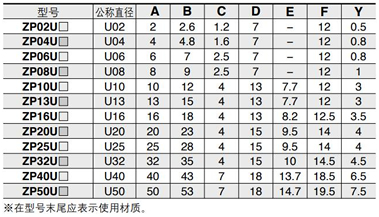 吸盘 真空型 ZP系列 单体_SMC吸盘-米思米官网