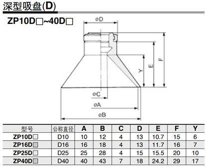 吸盘 真空型 ZP系列 单体_SMC吸盘-米思米官网