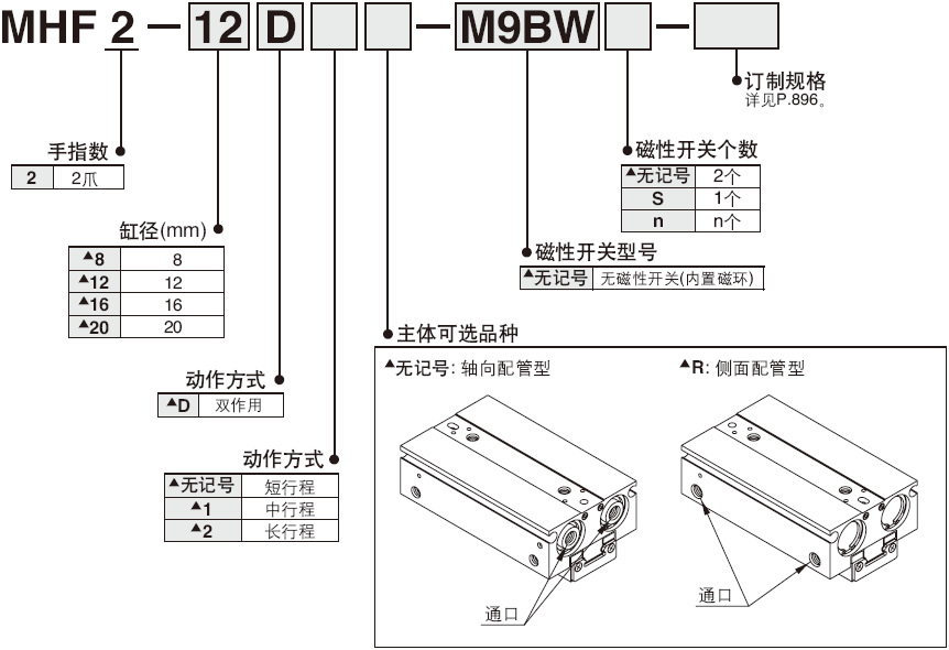 气爪 薄型 MHF2系列_SMC机械手・卡盘-米思米官网