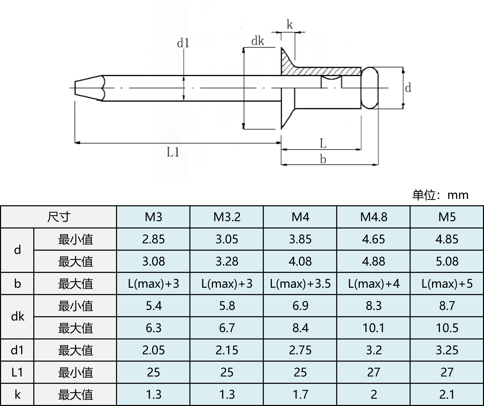 铆钉 全不锈钢开口型 沉头抽芯型 GB12617 整包销售_东明TONG铆钉・钉-米思米官网