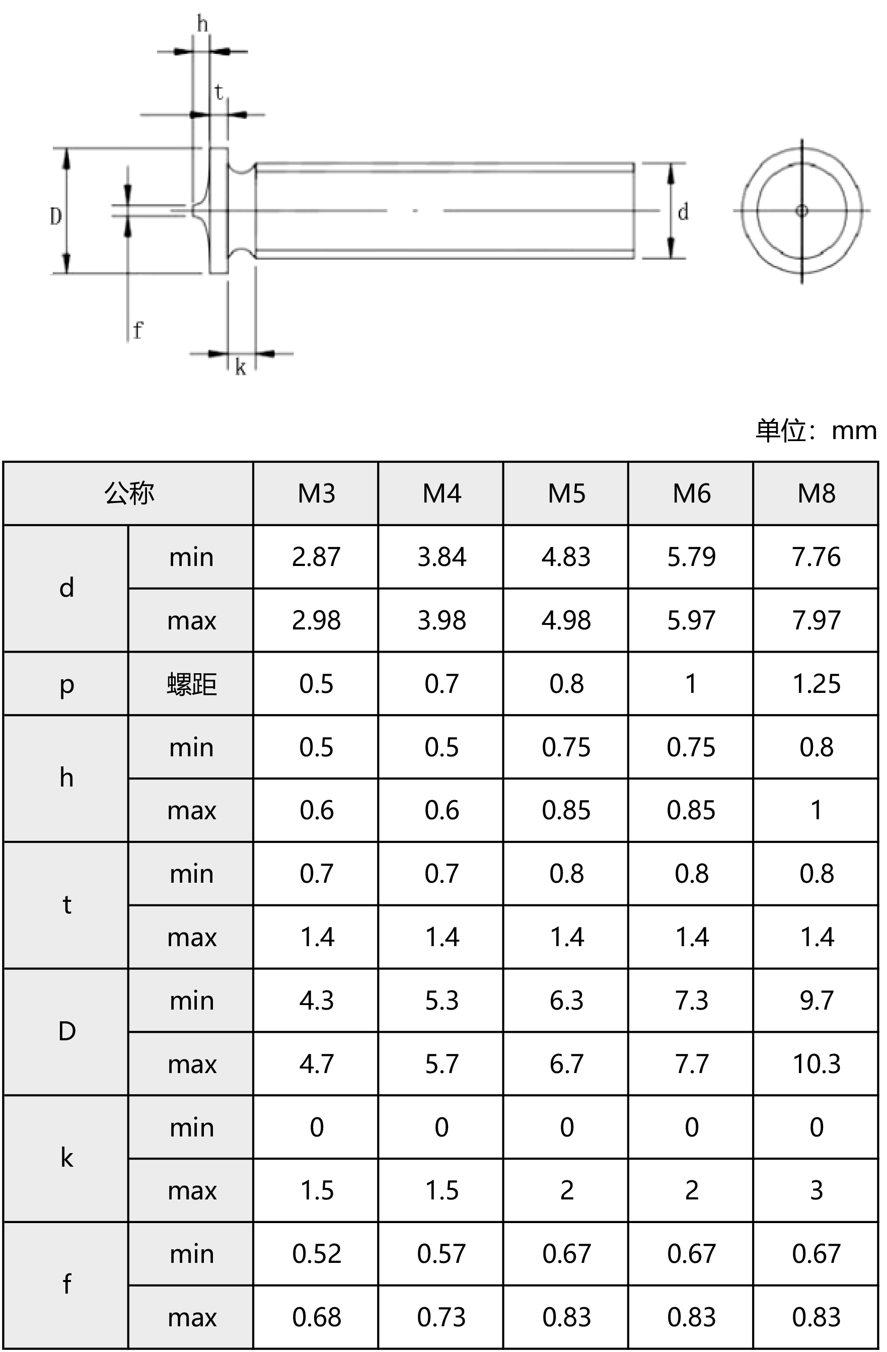 焊接螺柱 不锈钢304焊接螺柱(盒装销售) GB902.3_东明TONG沉头小螺钉-米思米官网