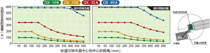 快速交换夹具本体_自动型_OX-10B系列_eins星塔快速交换夹具本体-米思米官网